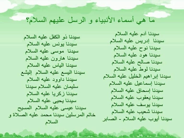 All Prophets in Islam in Order - Moddakir Academy